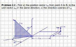 Solved Problem 2,2 - Find a) the position vector fic from | Chegg.com