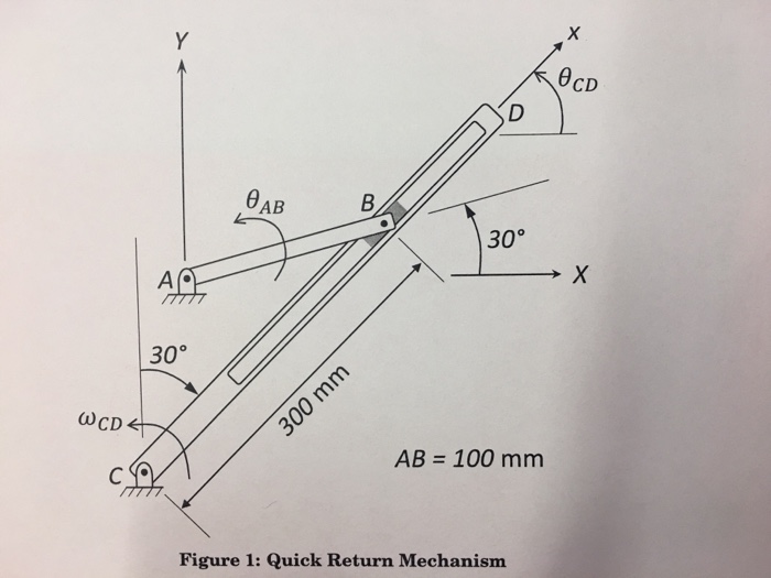 Solved The "quick return" mechanism of Figure 1 consists of | Chegg.com