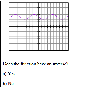 Solved Does the function have an inverse? a) Yes b) No | Chegg.com