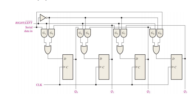 Solved RIGHT/LEFT Serial data in BD | Chegg.com