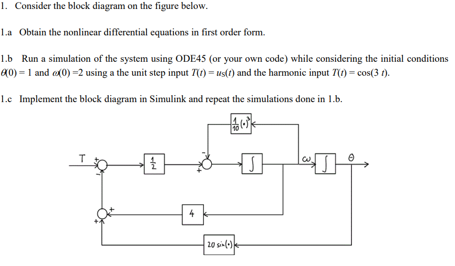 Draw the closed-loop block diagram for the system | Chegg.com