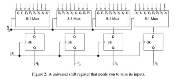 Solved 2. Build a 4-bit universal shift register defined by | Chegg.com