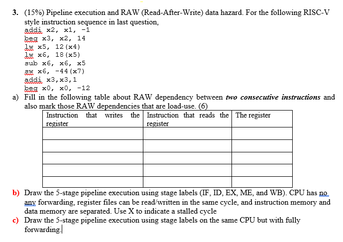 Solved 3. (15\%) Pipeline execution and RAW | Chegg.com