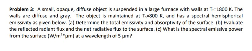 Solved Problem 3: A small, opaque, diffuse object is | Chegg.com
