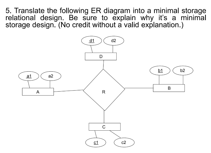 Solved 5. Translate the following ER diagram into a minimal | Chegg.com