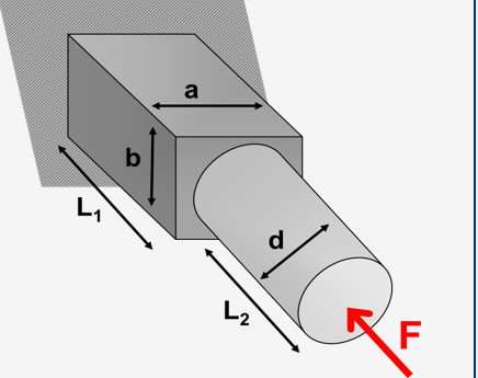 Solved (3 points) Difficulty (2/5) A circular rod with | Chegg.com