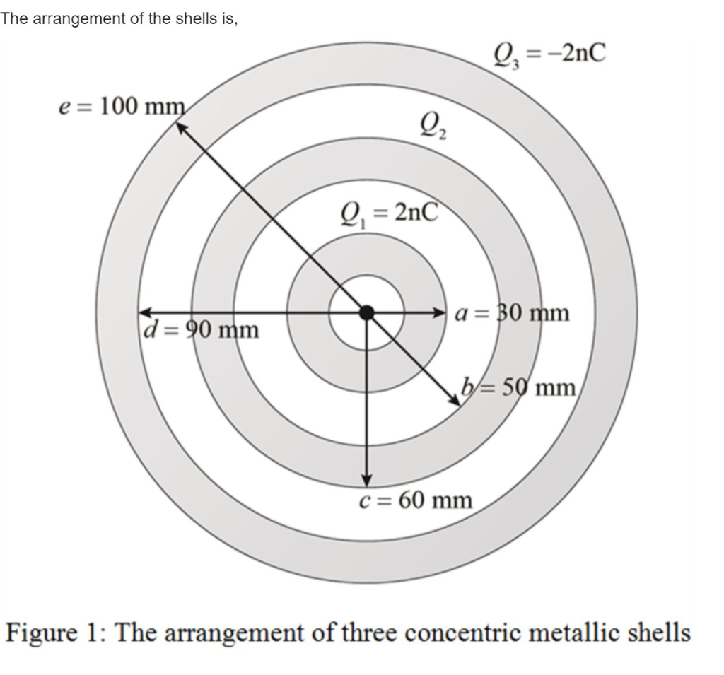Solved Three concentric shells, two at the same potential. | Chegg.com