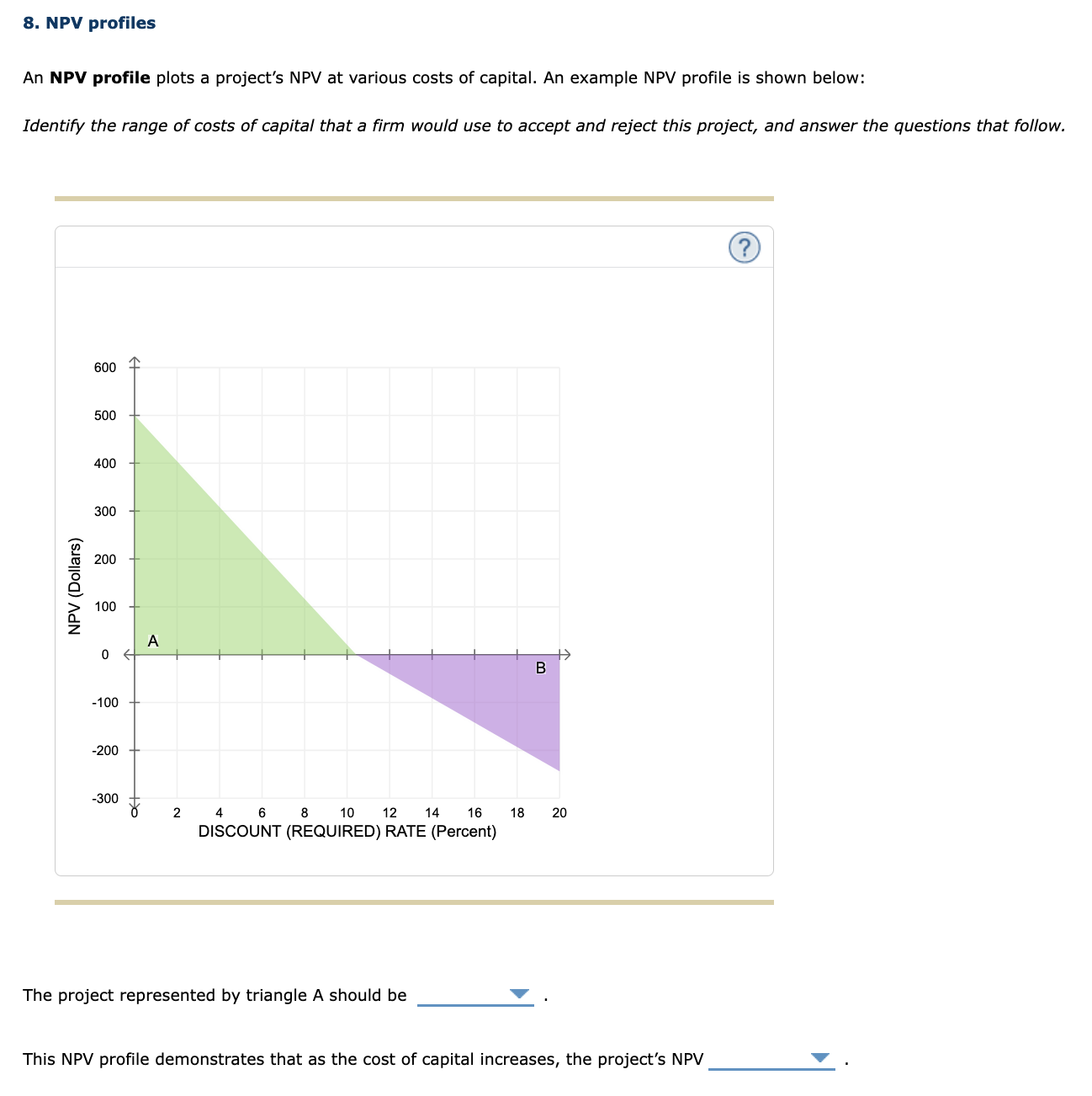 Solved 8. NPV profiles An NPV profile plots a project's NPV | Chegg.com