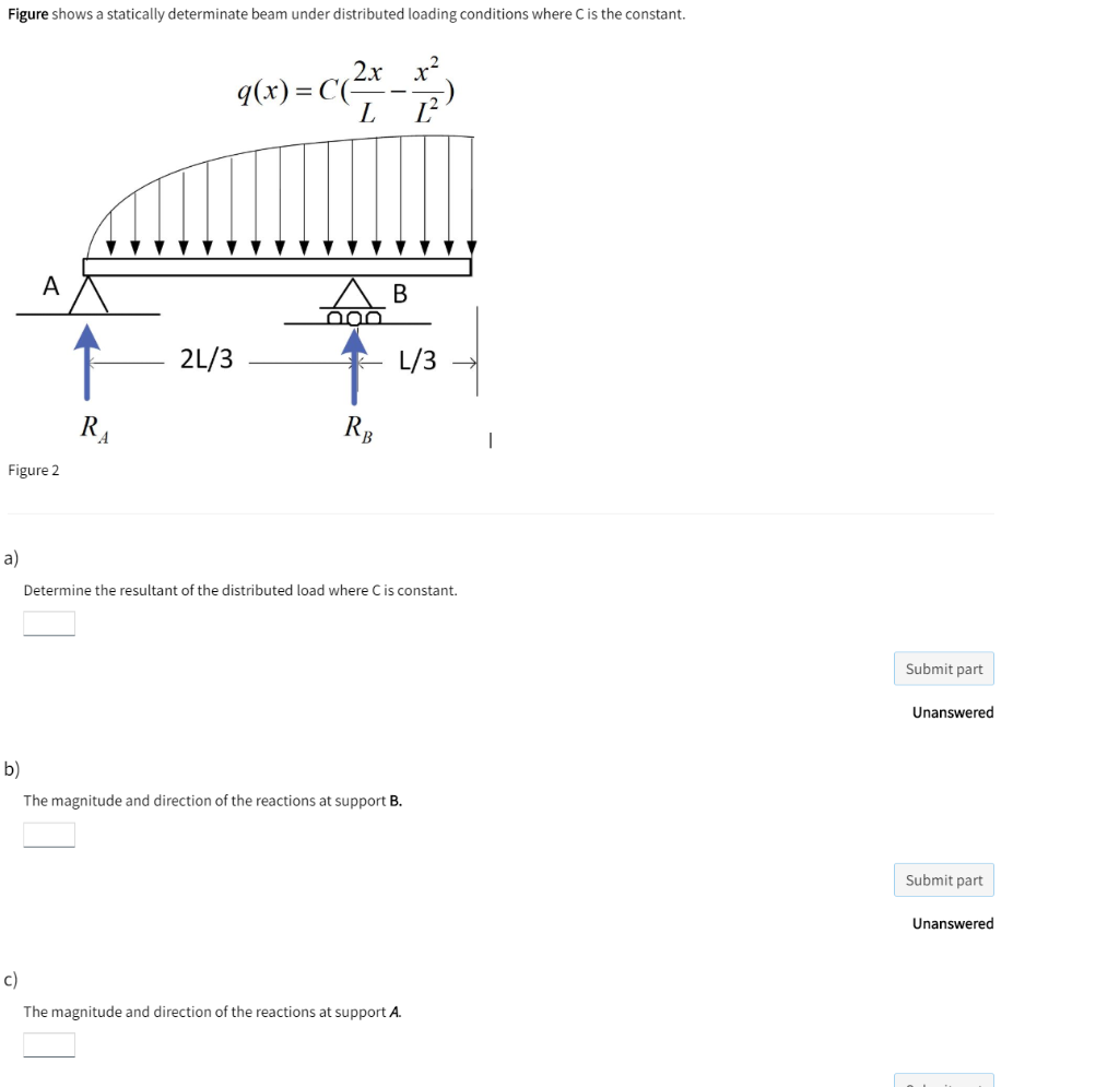 Solved Figure shows a statically determinate beam under | Chegg.com