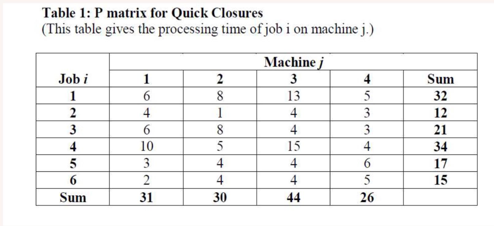 Table 1: P matrix for Quick Closures (This table | Chegg.com