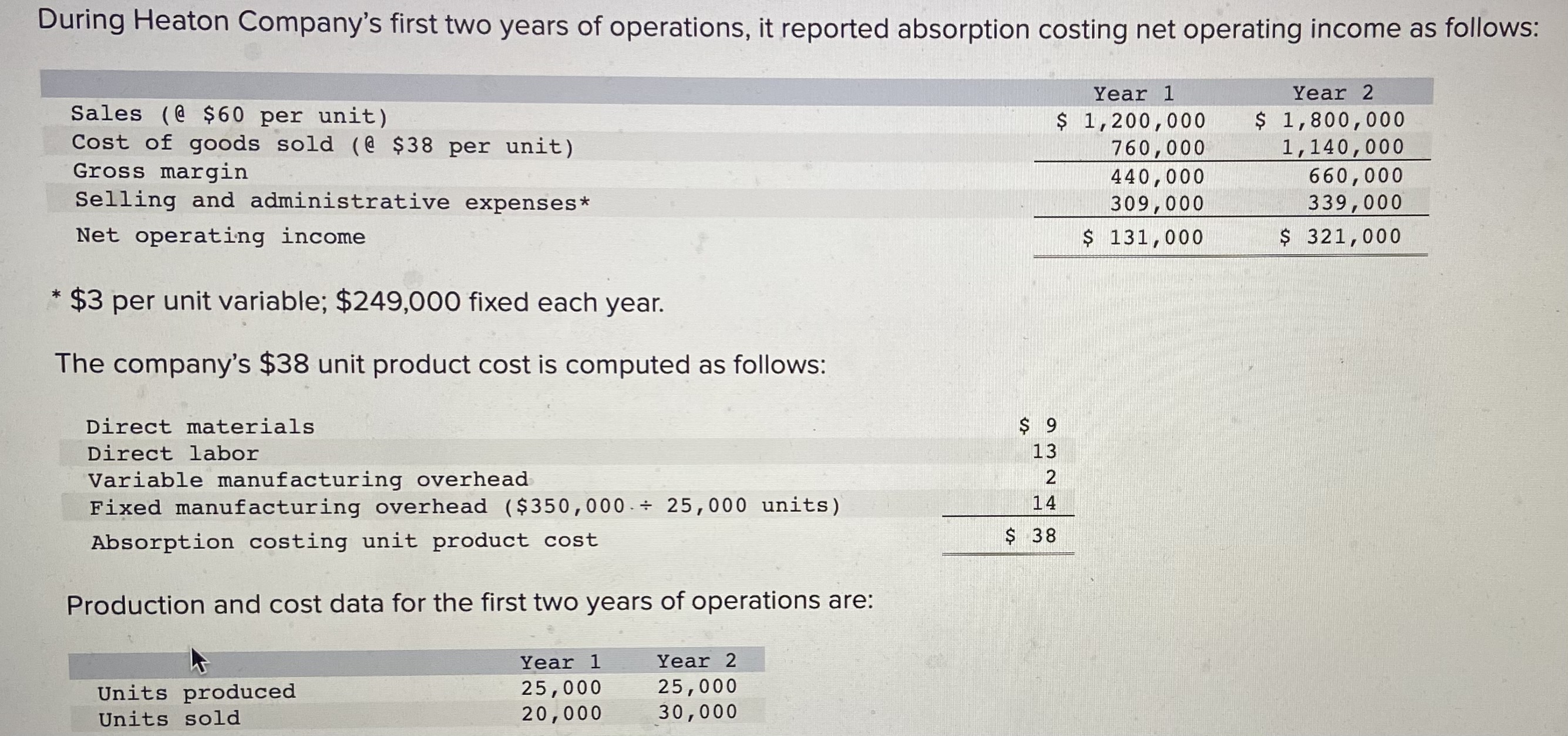Solved $3 per unit variable; $249,000 fixed each year. The | Chegg.com