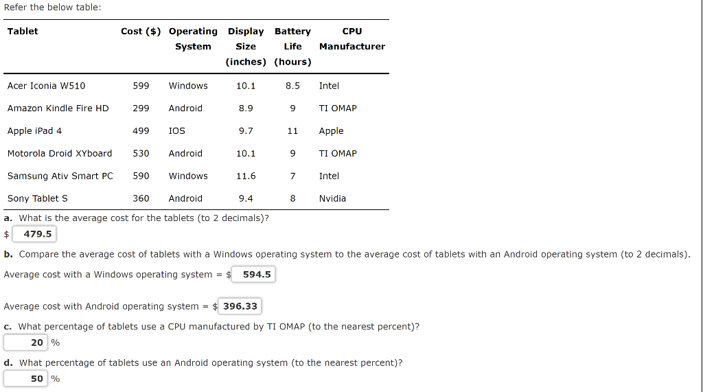 Solved Refer the below table: Tablet CPU Cost ($) Operating | Chegg.com