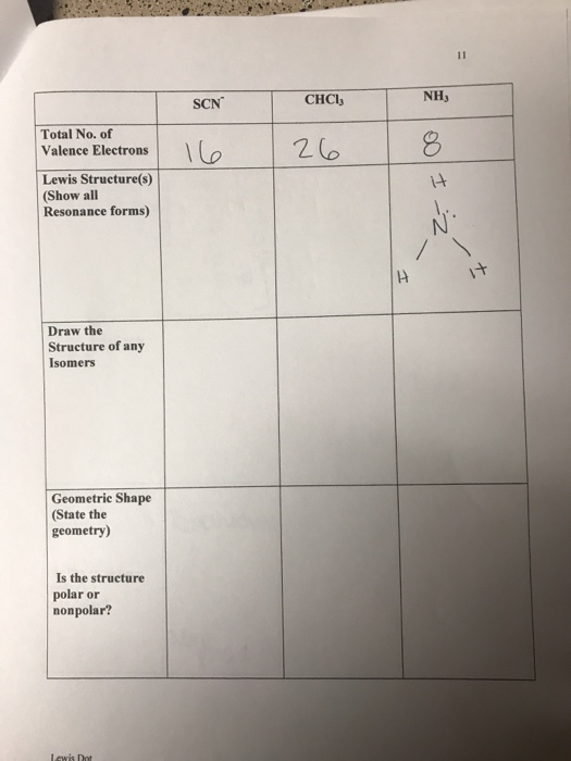Solved CHCl NH, SCN Total No. of Valence Electrons 2 Co | Chegg.com