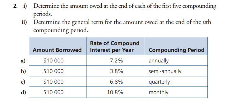 Solved 2. i) Determine the amount owed at the end of each of | Chegg.com