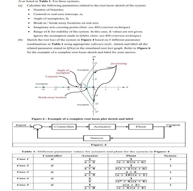 Solved 5) as listed in Table 1. For these systems, (a) | Chegg.com