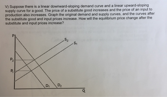 Solved Suppose there is a linear downward-sloping demand | Chegg.com Solved Suppose there is a linear downward-sloping demand | Chegg.com
