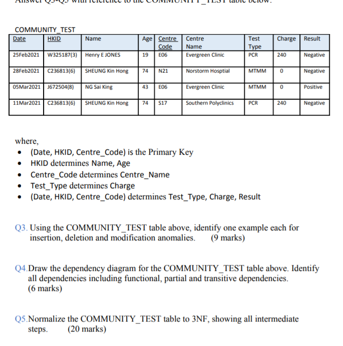 Solved COMMUNITY_TEST Date HKID Name Charge Result Age | Chegg.com