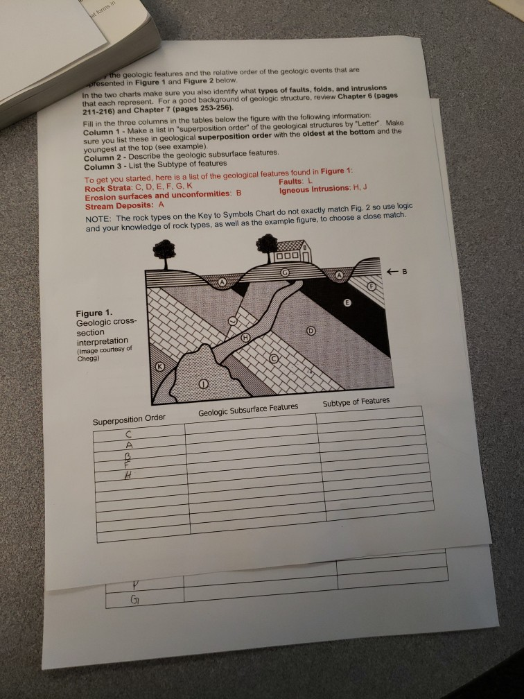Solved geologic features and the relative order of the | Chegg.com