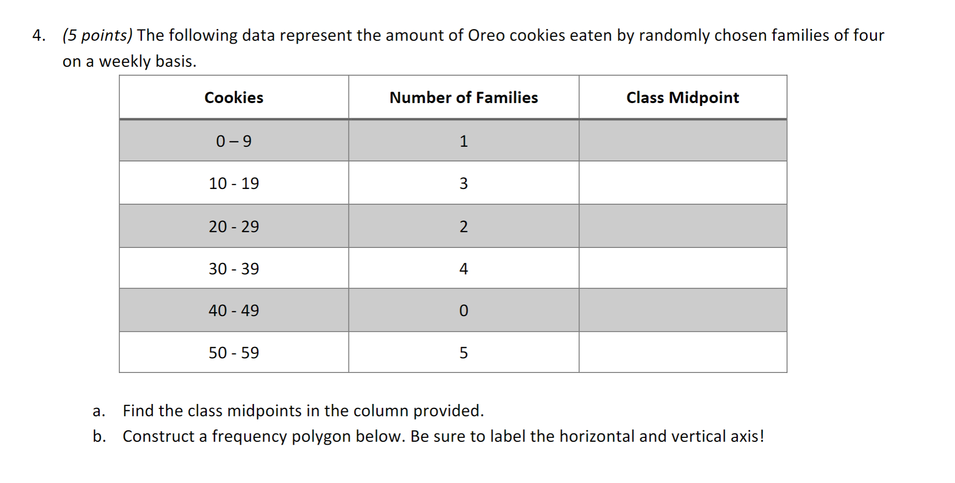 Solved (5 points) The following data represent the amount of | Chegg.com
