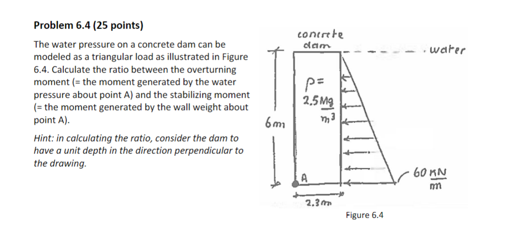 Solved Problem 6.4 (25 points) concrete dam - -- . water The | Chegg.com