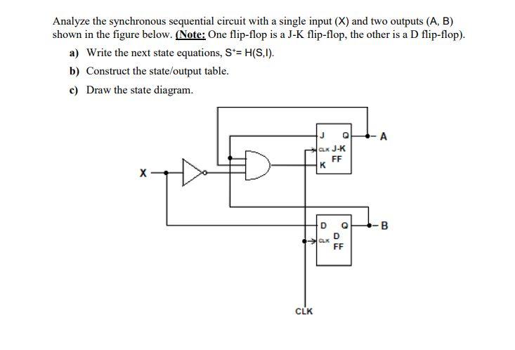 Solved Analyze the synchronous sequential circuit with a | Chegg.com