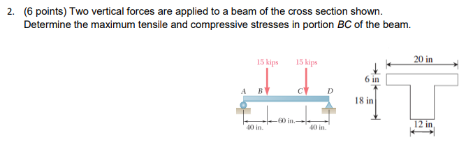 Solved Two vertical forces are applied to a beam of the | Chegg.com