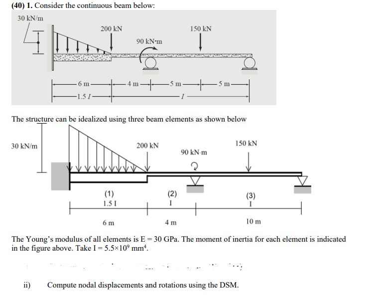 Solved (40) 1. Consider the continuous beam below: The | Chegg.com