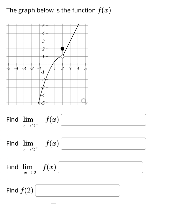 Solved The graph below is the function f(x) Find limx→2−f(x) | Chegg.com