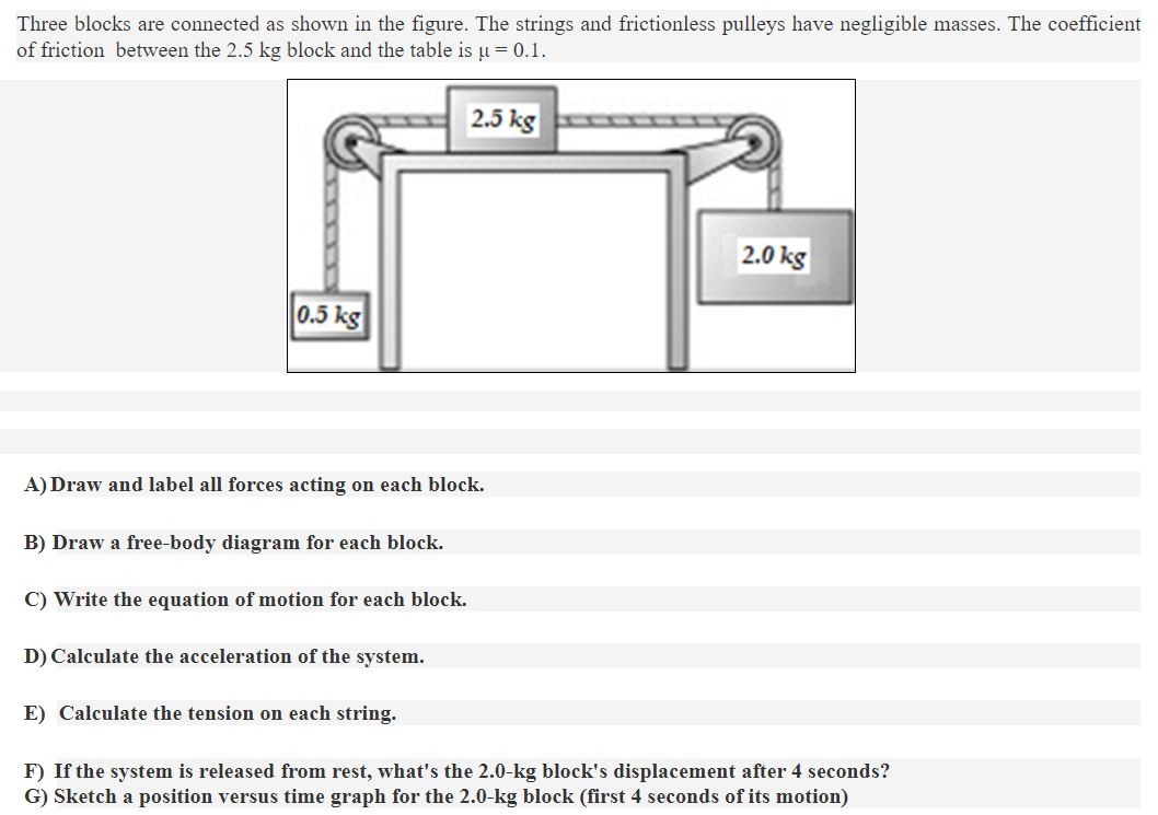 Solved Three blocks are connected as shown in the figure. | Chegg.com