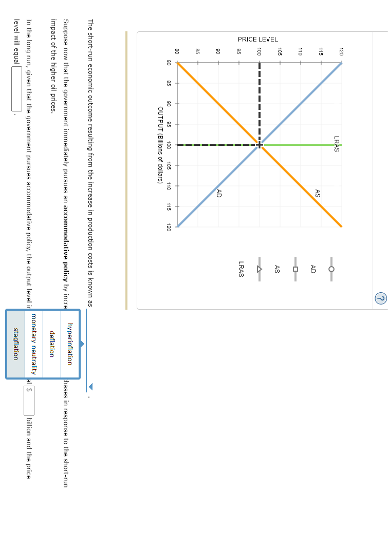 Solved The following graph shows the aggregate demand curve | Chegg.com