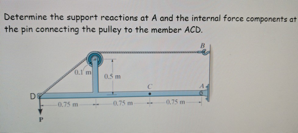 Solved Determine the support reactions at A and the internal | Chegg.com