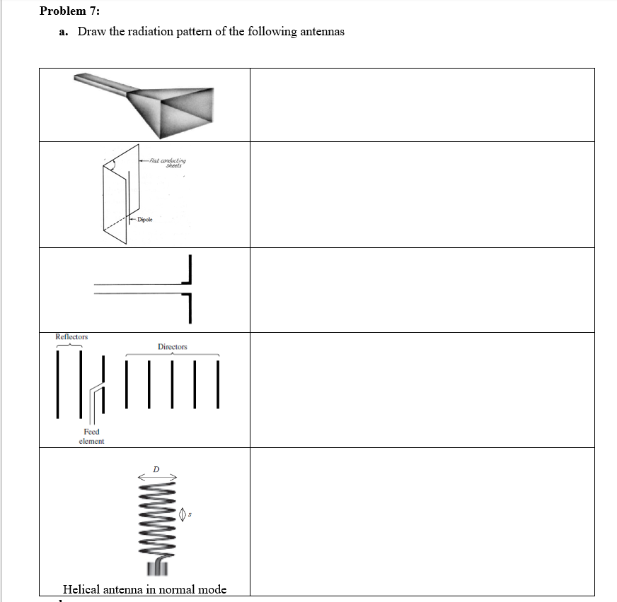 Solved Problem 7:a. ﻿Draw the radiation pattern of the | Chegg.com