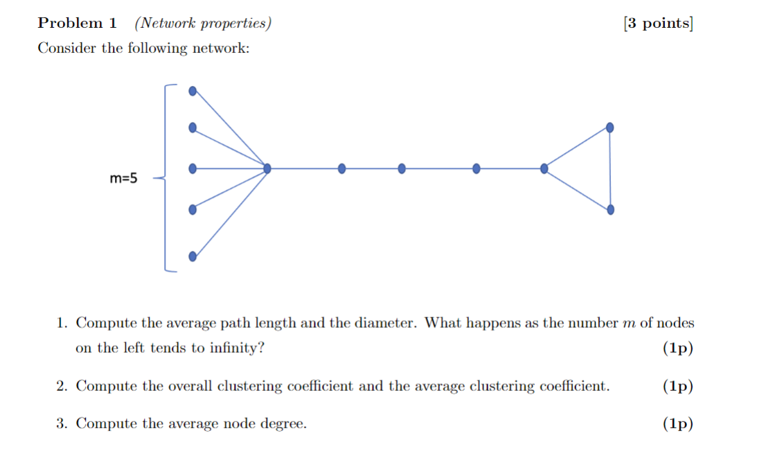 Solved Problem 1 (Network properties) [3 points] Consider | Chegg.com