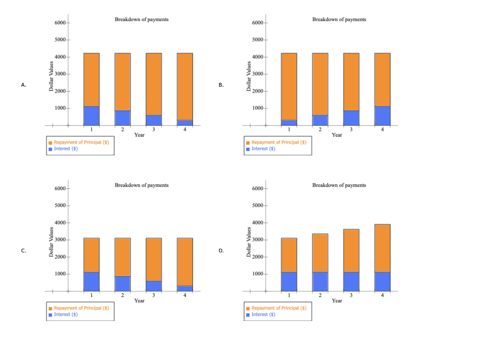Creating a graph with years on the horizontal axis | Chegg.com