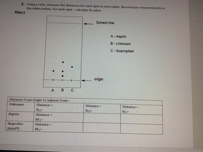 Solved In this exercise you will use results of TLC to | Chegg.com