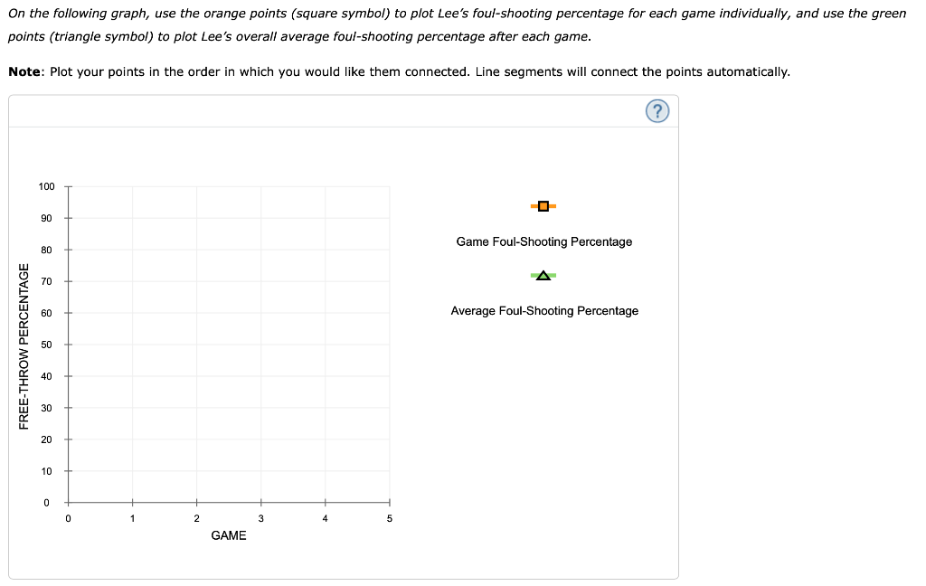 Solved The following scenario examines the relationship | Chegg.com