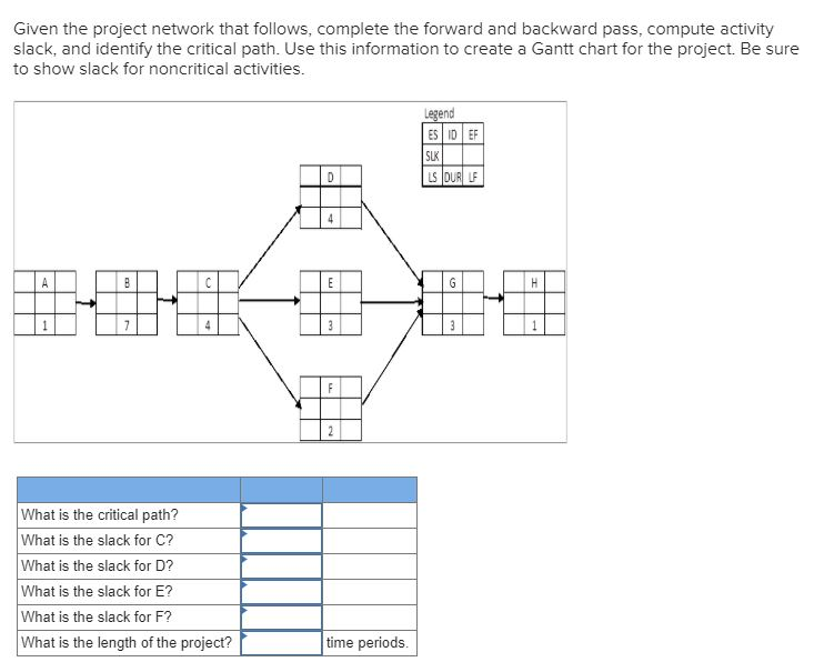 Solved Given the project network that follows, complete the | Chegg.com