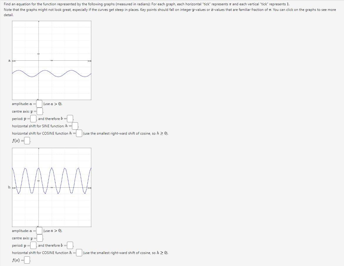 Solved Find an equation for the function represented by the | Chegg.com