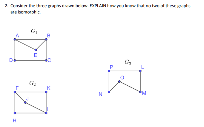Solved 2. Consider the three graphs drawn below. EXPLAIN how | Chegg.com