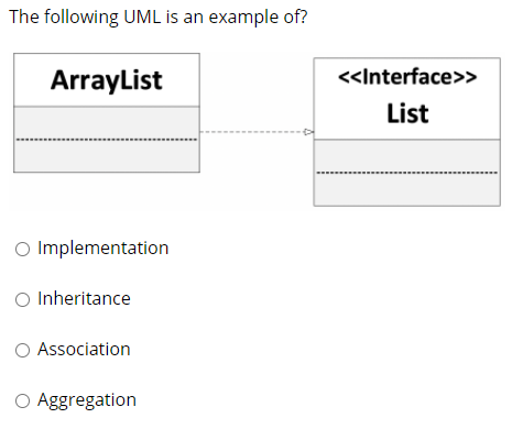 Solved The following UML is an example of? ArrayList List | Chegg.com