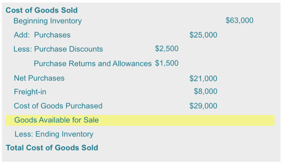 Solved Based on the information in this portion of an | Chegg.com