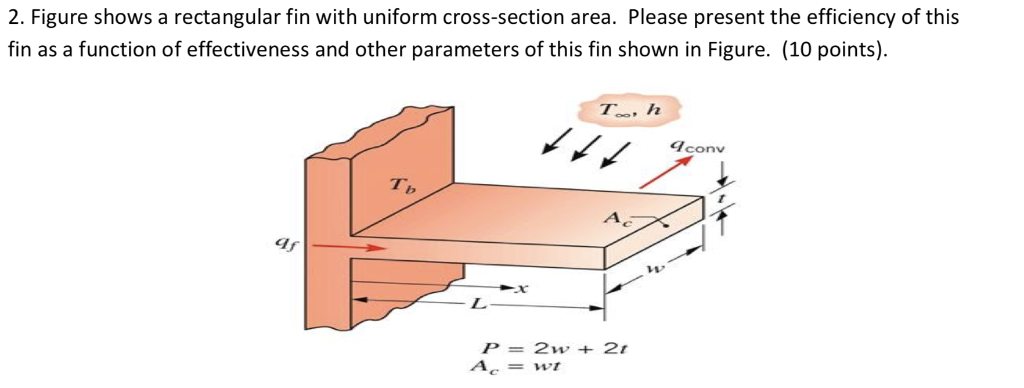 Solved 2. Figure shows a rectangular fin with uniform | Chegg.com