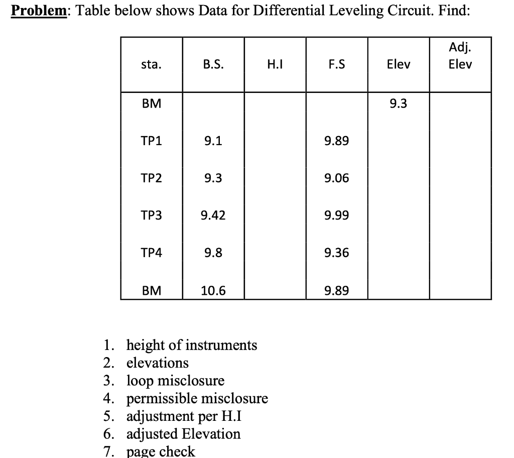 Solved Problem: Table below shows Data for Differential | Chegg.com
