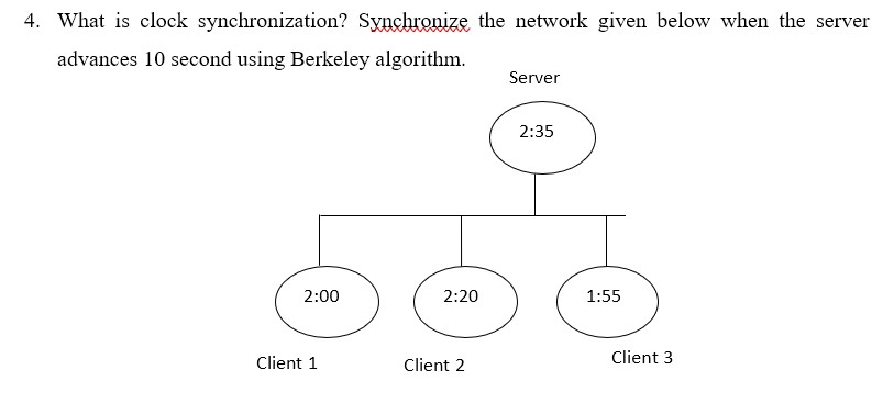 Solved 4. What is clock synchronization? Synchronize the | Chegg.com