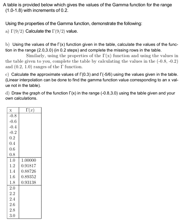 Solved A table is provided below which gives the values of | Chegg.com
