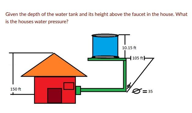 Solved Given the depth of the water tank and its height | Chegg.com