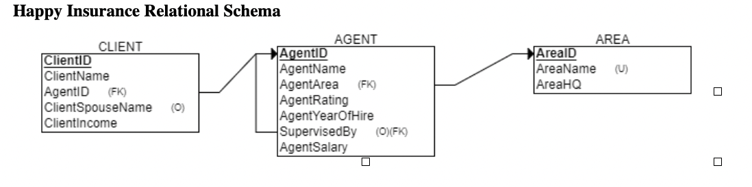 Solved HAPPY INSURANCE Observe the HAPPY INSURANCE | Chegg.com
