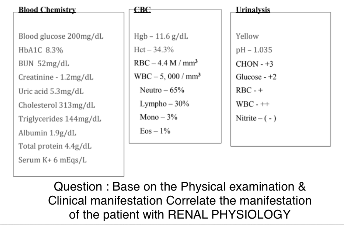 Solved Subject: ANATOMY \& PHYSIOLOGY (RENAL PHYSIOLOGY) | Chegg.com