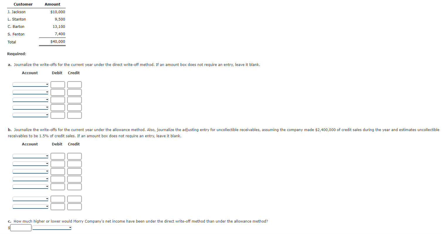 Solved a. Journalize the write-offs for the current year | Chegg.com