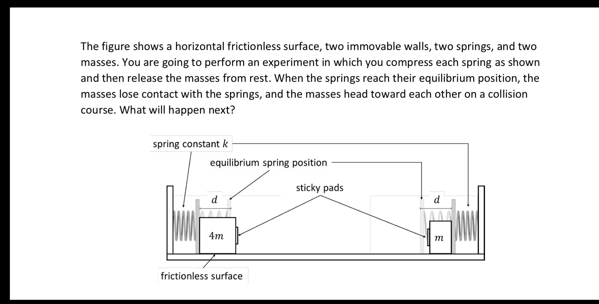 Solved The figure shows a horizontal frictionless surface, | Chegg.com